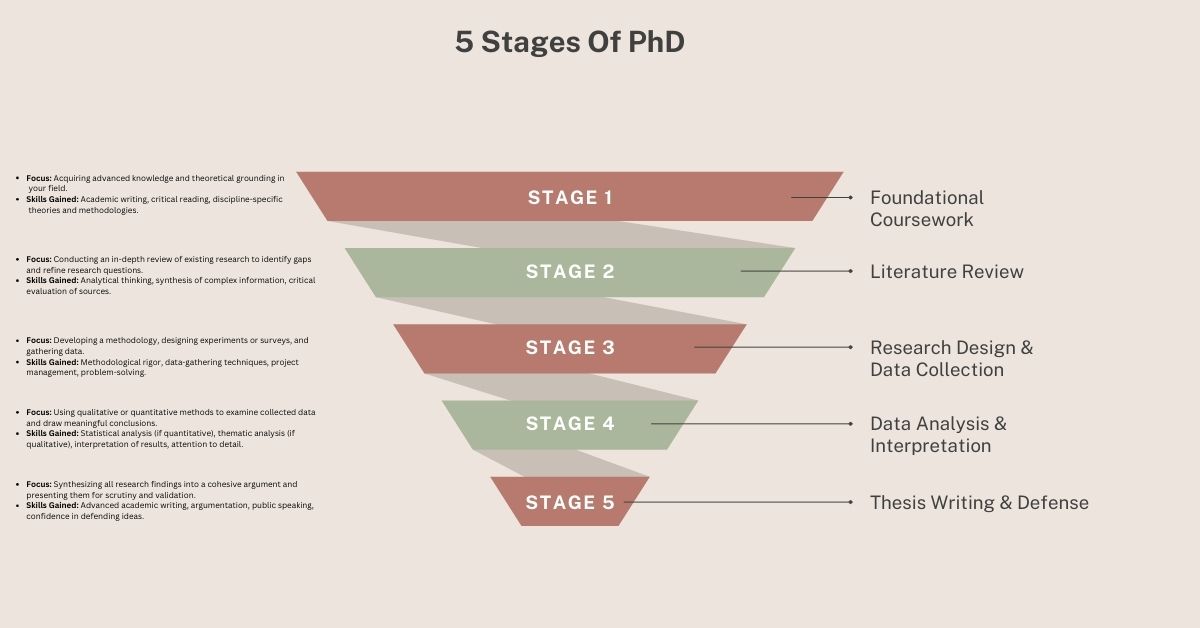 What is a PhD? The Ultimate Step in Academic Excellence.