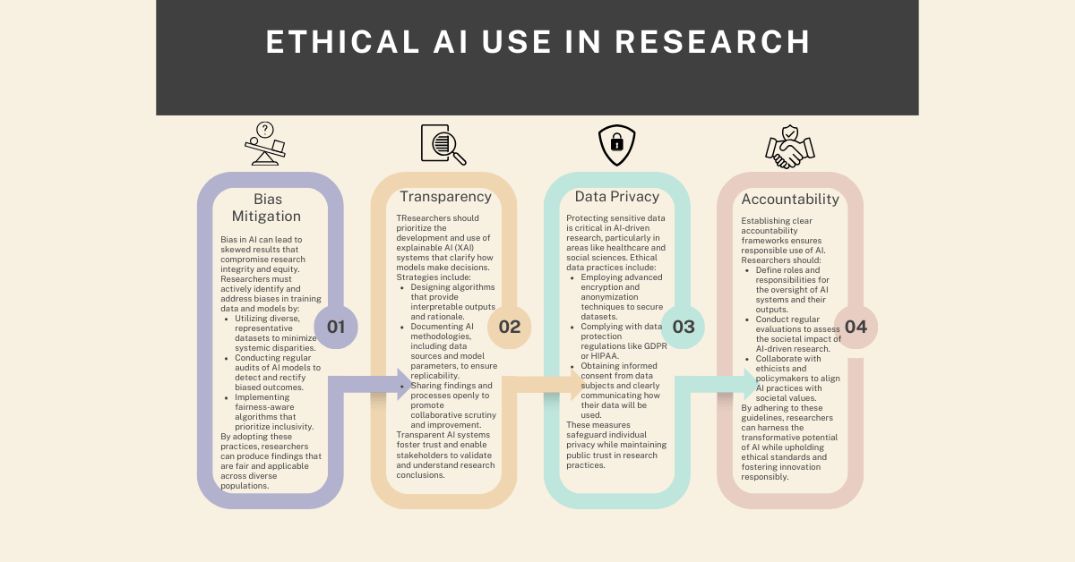 The ethical implications of AI in research.