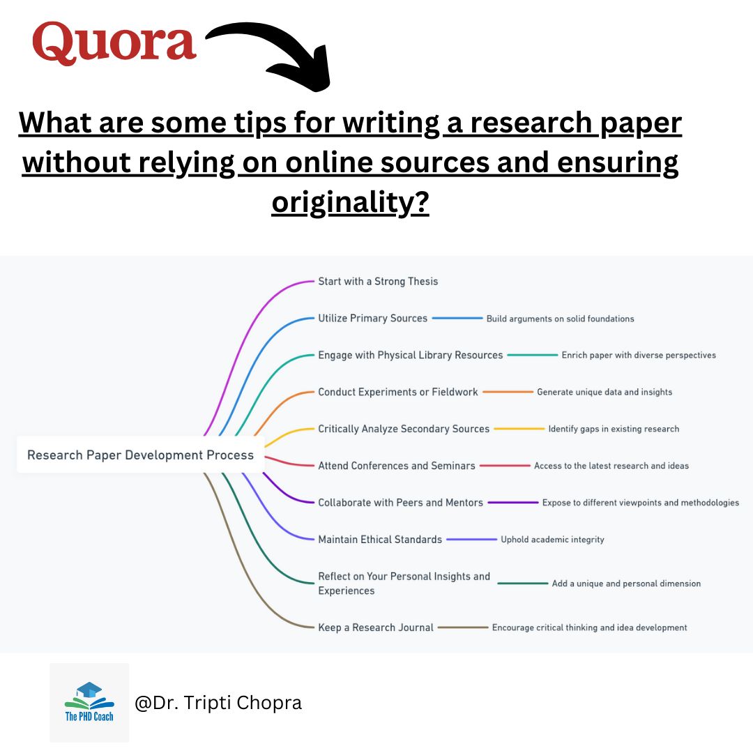 How to Write a Research Paper: A Complete Step-by-Step Guide
